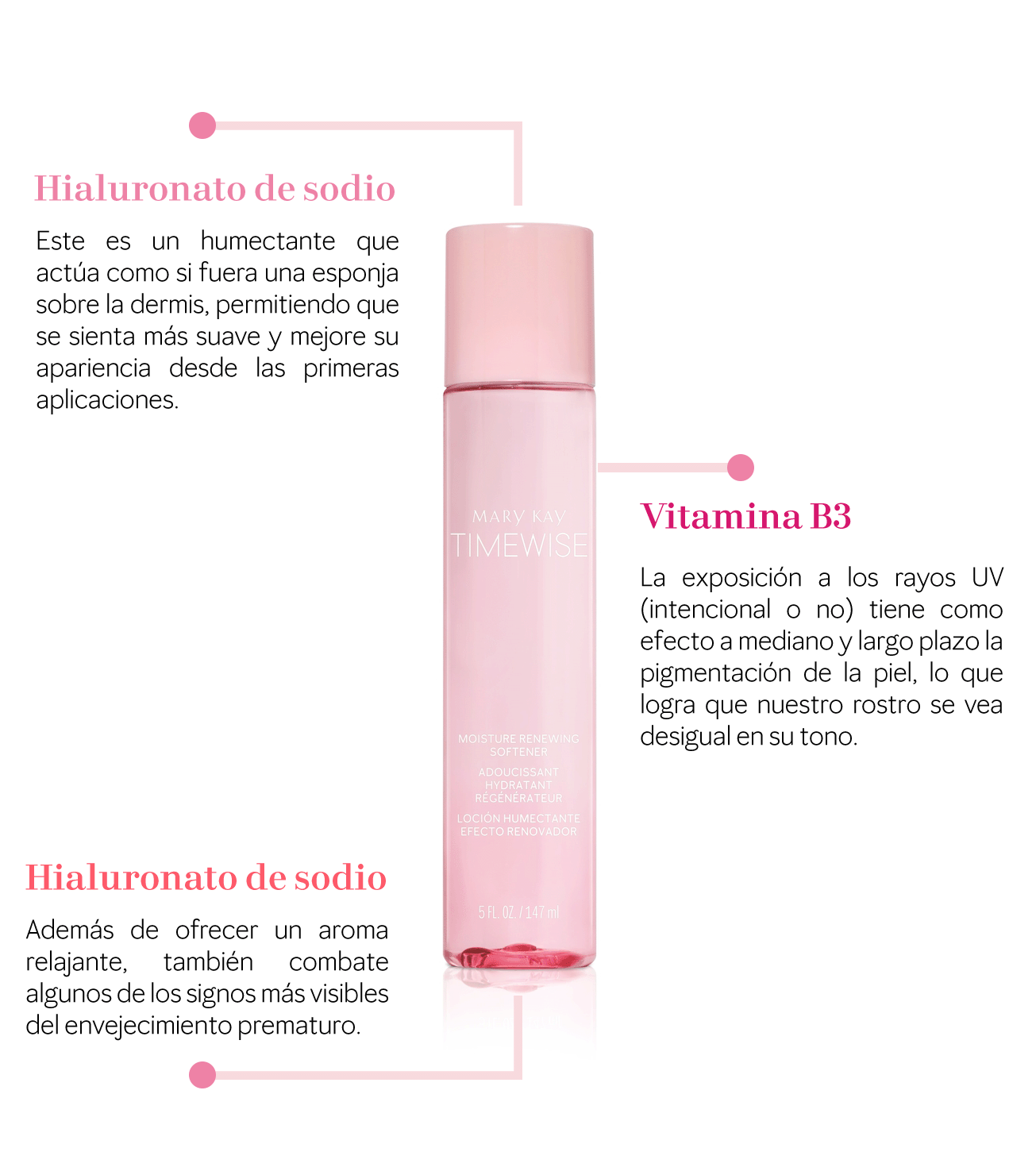 Loción Humectante Efecto Renovador TimeWise® de Edición Limitada – Mary Kay