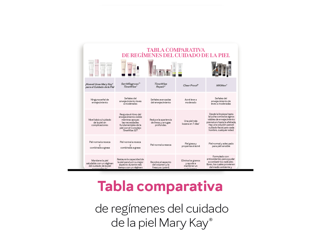 Nueva Línea ‌Mary Kay‌‌‌®‌ ‌Skin Care‌ – Mary Kay